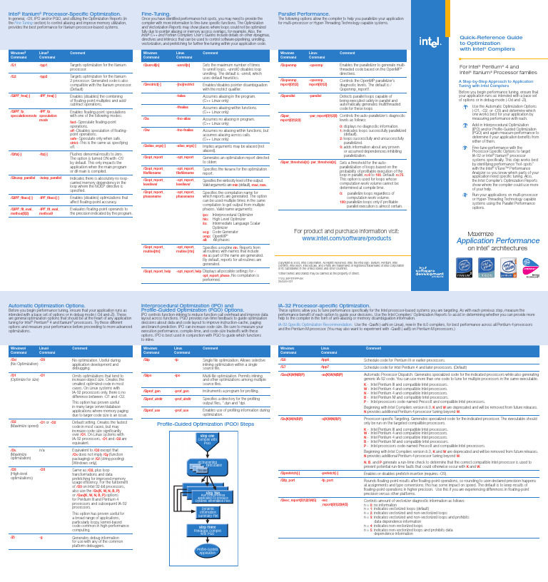 Quick-Reference Guide To Optimization With Intel Compilers | PDF | Program Optimization | Computing
