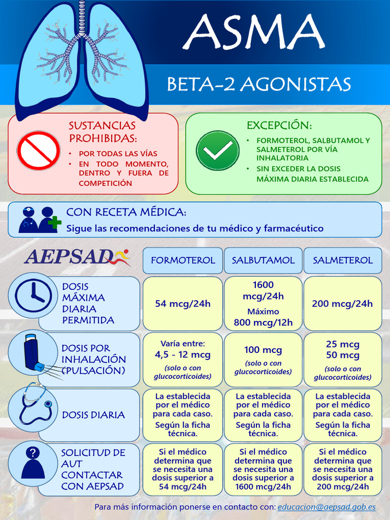 ASMA & AGONISTAS BETA-2 | PDF