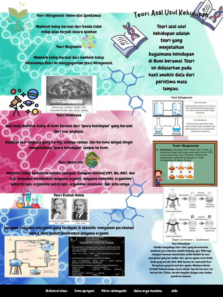 Teori Abiogenesis (Generatio Spontanea) Makhluk Hidup Berasal Dari Benda Ti - 20250220 - 150257 ...