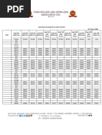 Today Price List MMTC PAMP | PDF | Numismatics | Coins