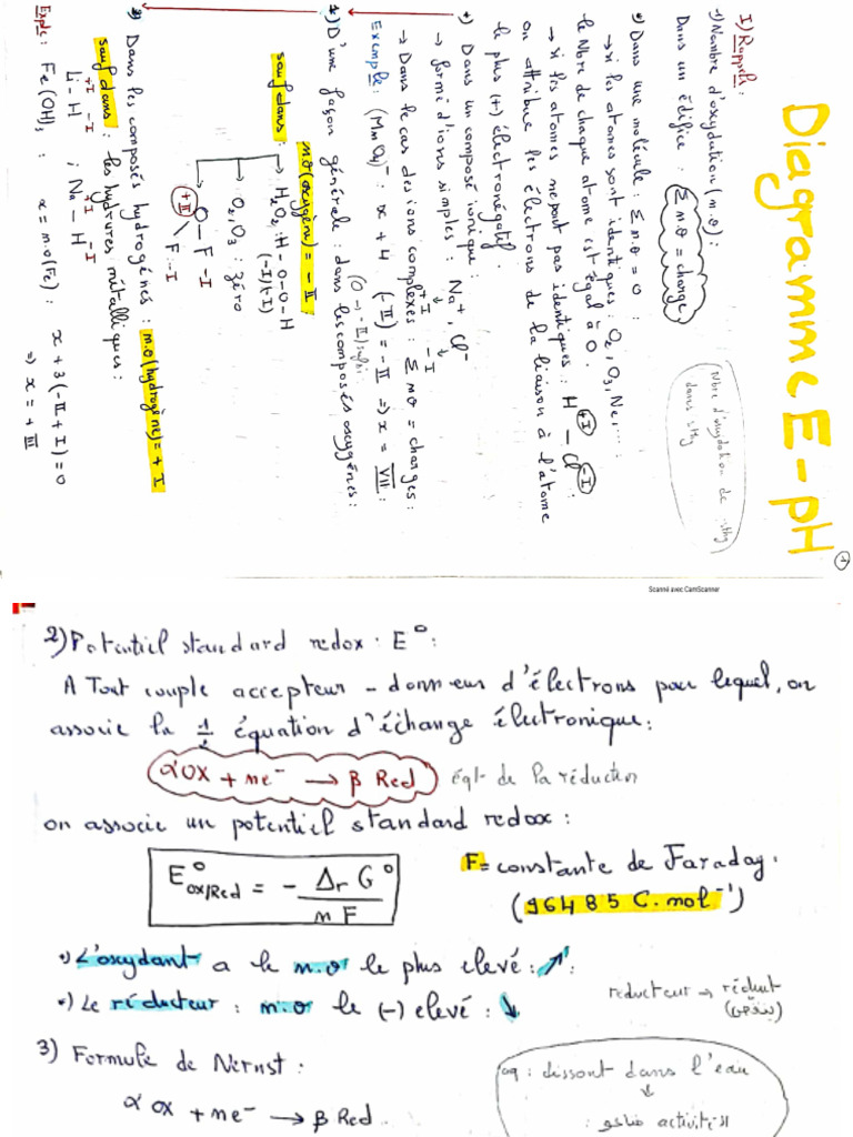 Diagramme E-pH | PDF