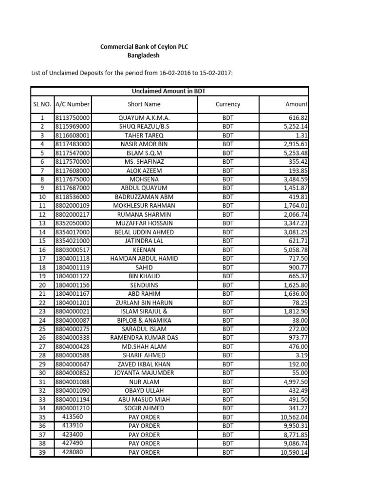Unclaimed Deposits Report 2016-2017 | PDF | Banking | Banks