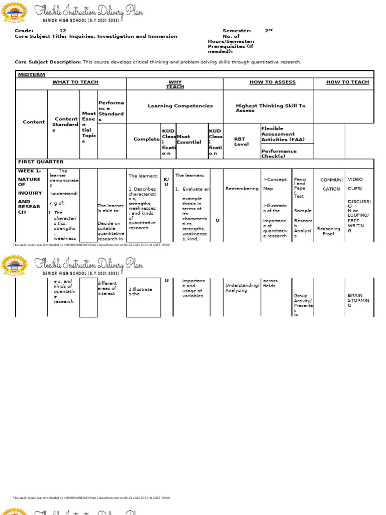 Fidp Inquiries Investigation Immersion | PDF | Conceptual Framework | Data