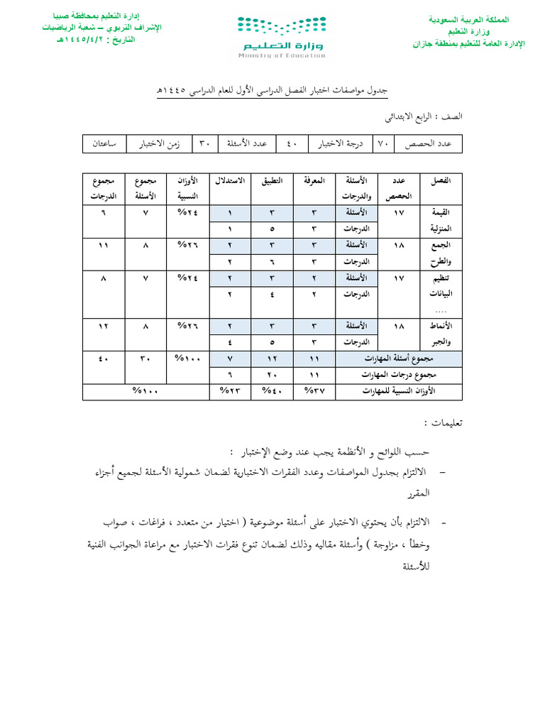 جدول مواصفات اختبار رياضيات رابع الفصل الدراسي الأول للعام الدراسي 1445هـ | PDF