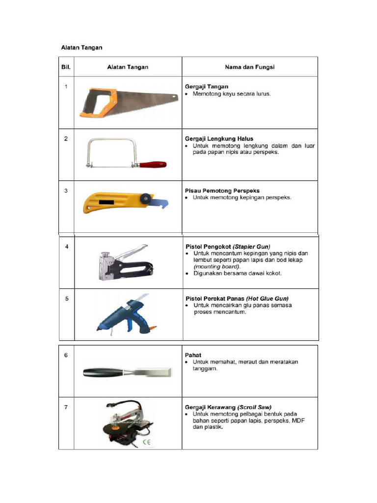 Nota RBT Alatan Tangan | PDF
