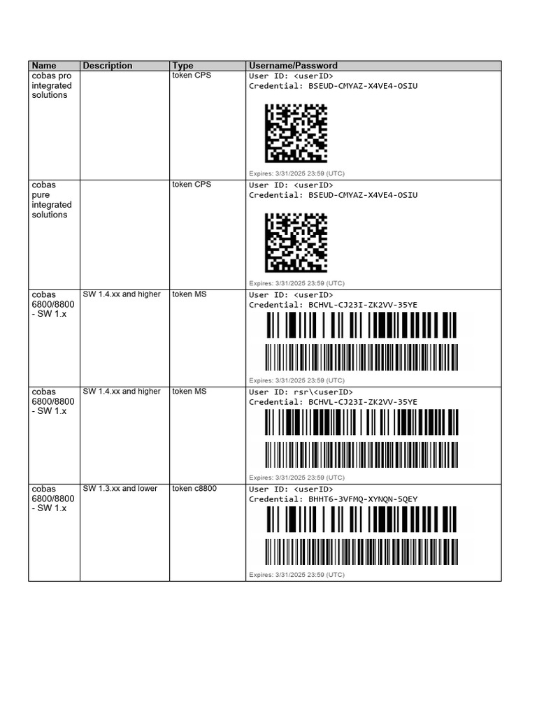 RSRA Token - 2025-03-10 - Multiple Systems | PDF | User (Computing) | Security Technology