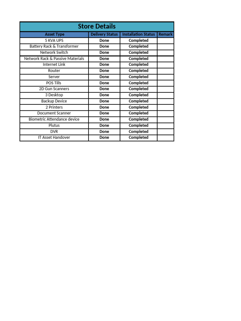 Asset Handover Checklist STORE-Z1022 | PDF | Computer Network | Dell