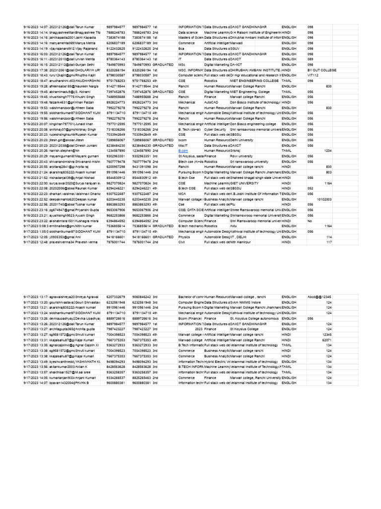 Current Students Colege Data4 - Sheet3 | PDF