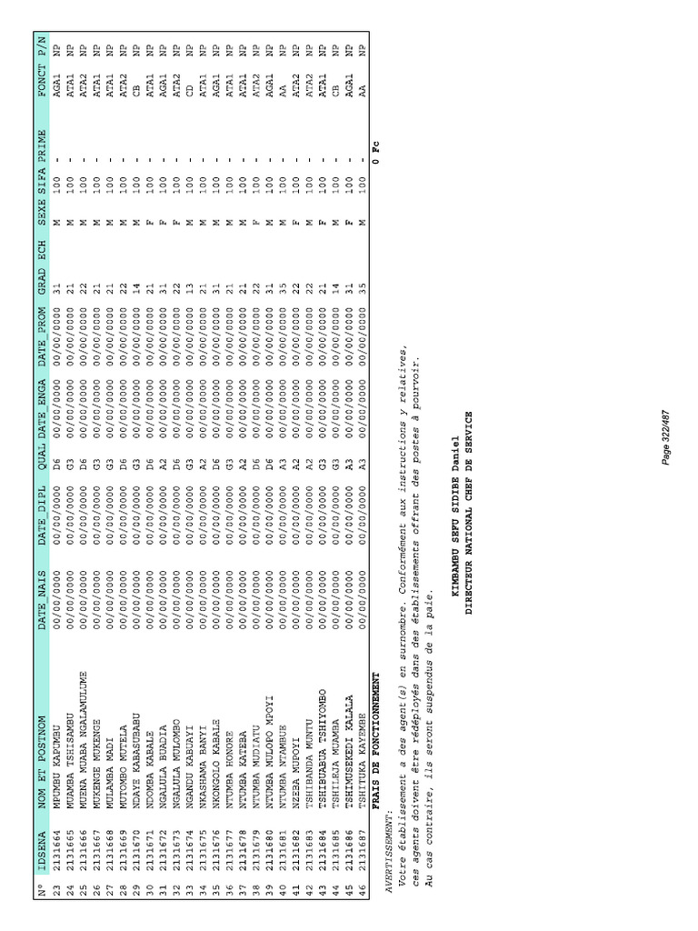 Listings Asdc Dibaya 2025 | PDF