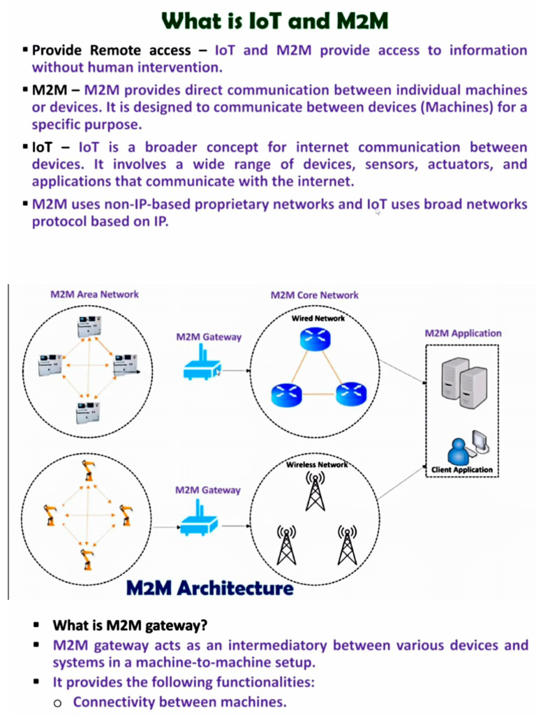 M2M Communication | PDF