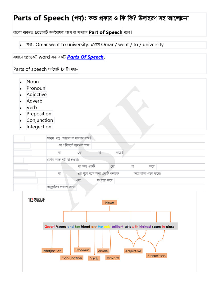 Parts of Speech Rules | PDF