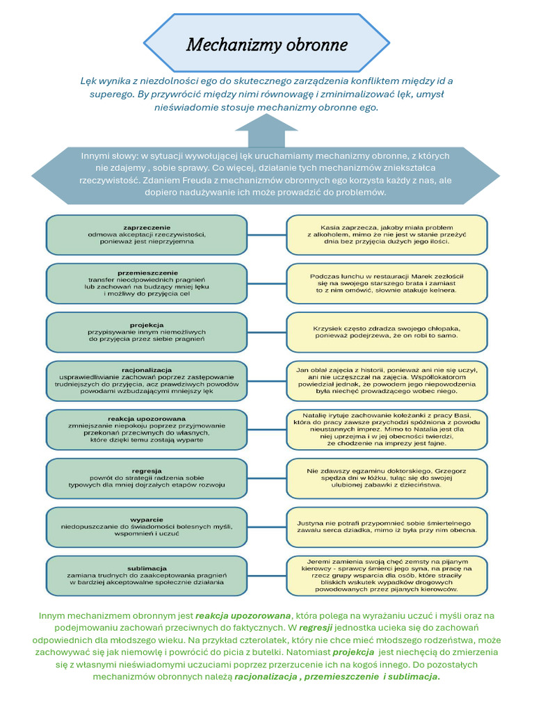 Mechanizmy Obronne PDF | PDF