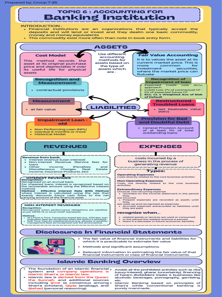 CHAPTER 6 - Banking Institution | PDF | Revenue | Fair Value