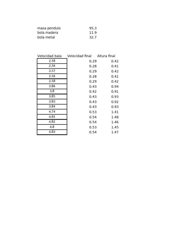 Calculos Pendulo Balistico | PDF