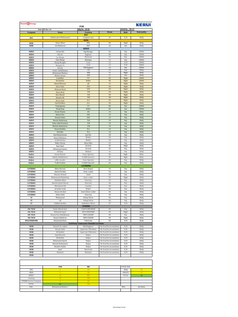 KEBL Iraq Workforce Overview | PDF | Chess | Chess Theory