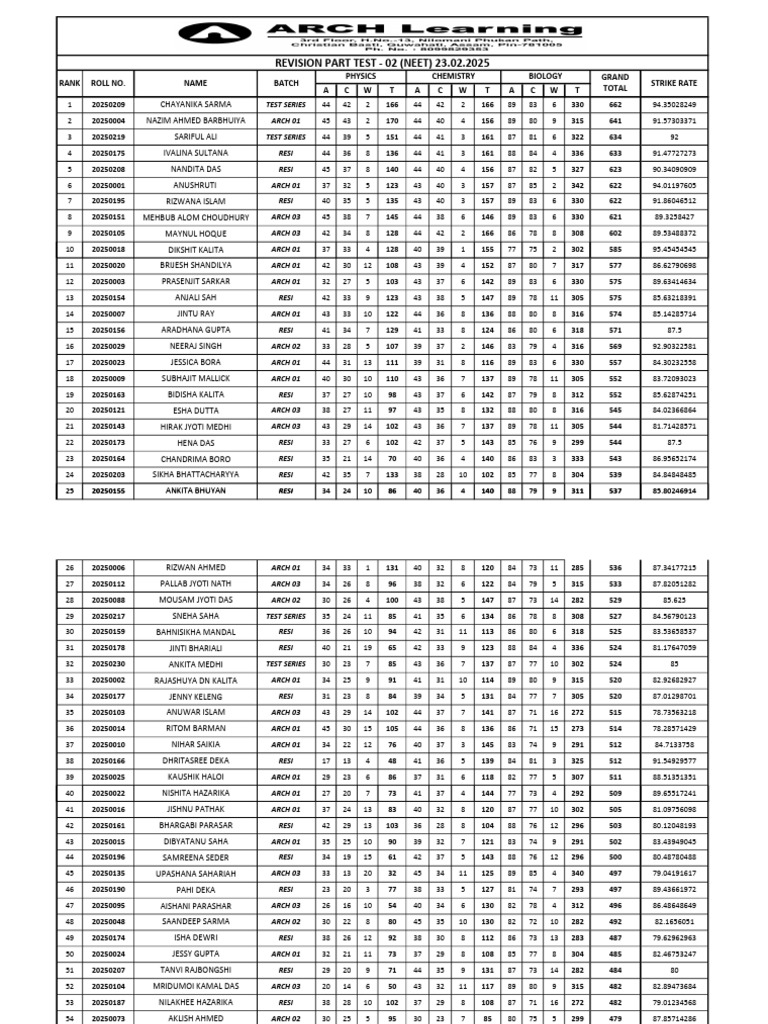 Revision Part Test 2 (Result) | PDF