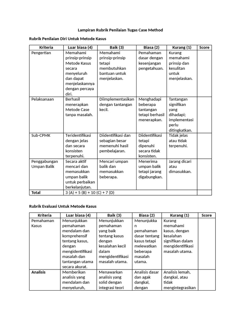 Lampiran Rubrik Penilaian Tugas Case Method | PDF