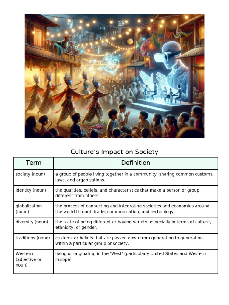 Reading - Culture S Impact On Society | PDF | Society | Traditions