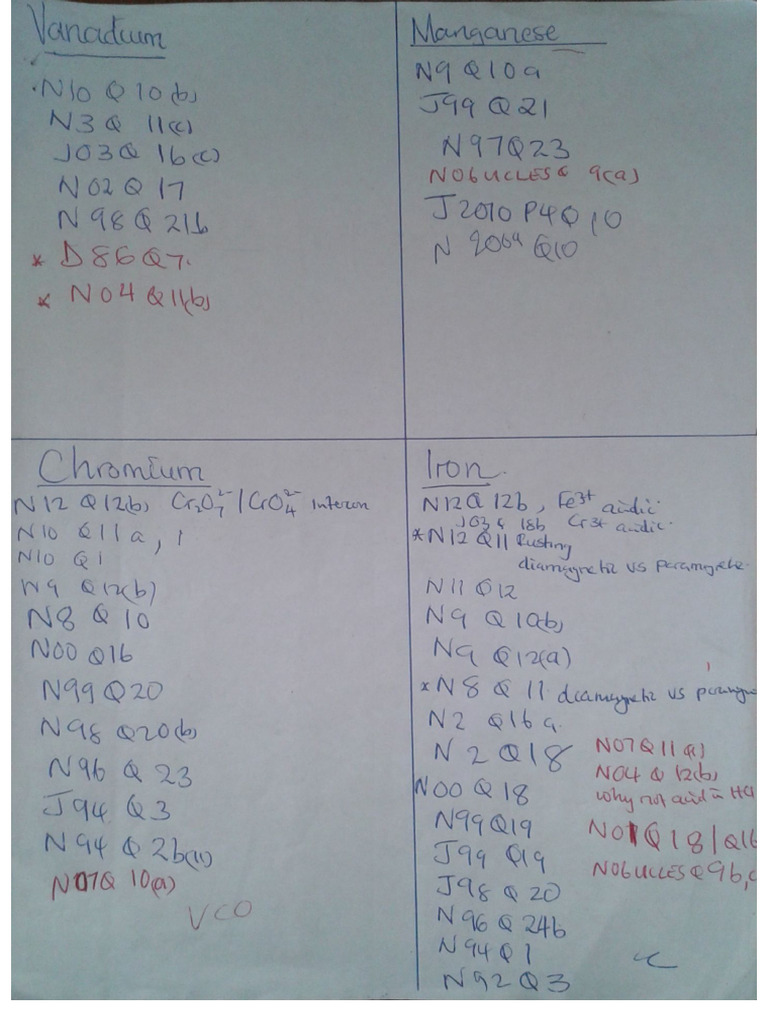 Transition Elements Question Paper Reference | PDF