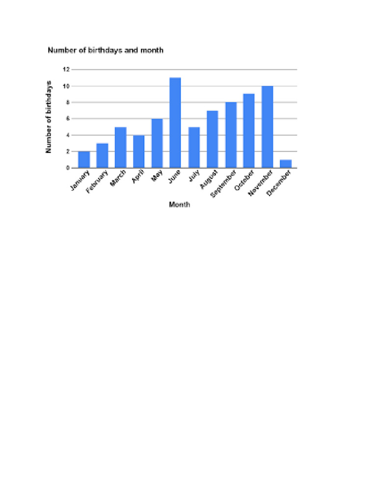 Bar Graph | PDF
