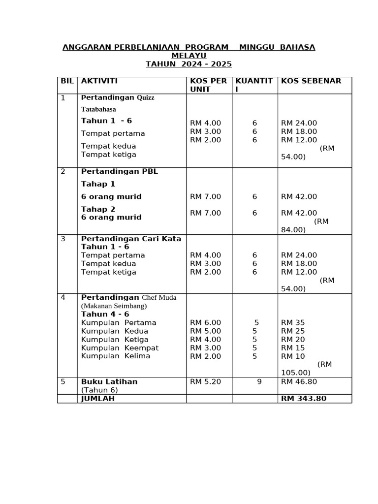 Anggaran Perbelanjaan Program Minggu Bahasa | PDF