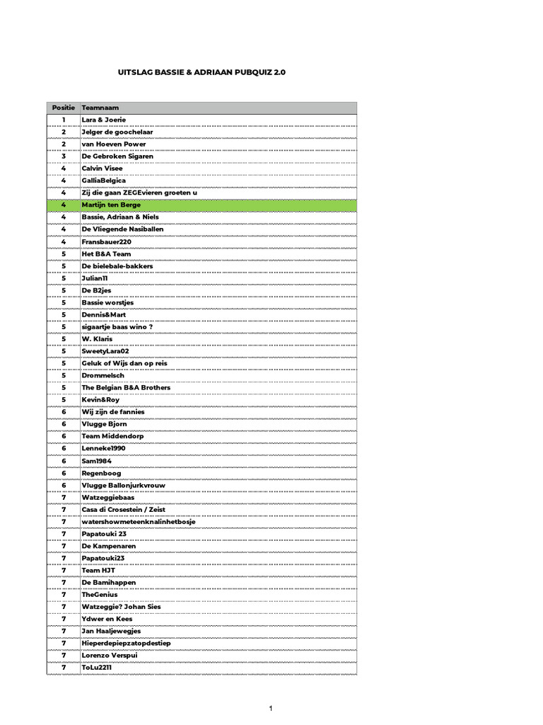 Uitslag Bassie & Adriaan Pubquiz 2.0 | PDF
