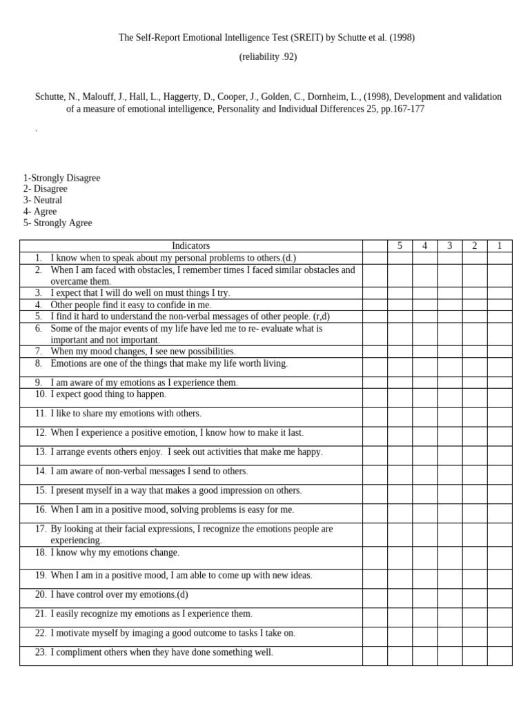 Schutte Emotional Intelligence Test Overview | PDF | Emotions | Mental ...