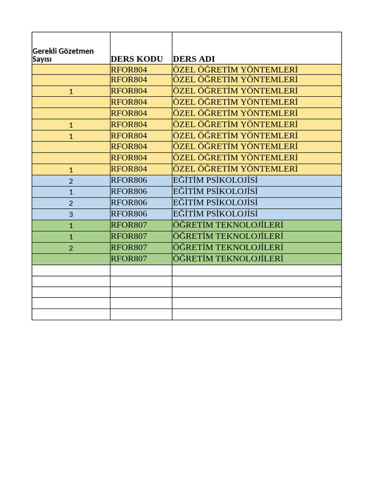 Ara Sinav Programi | PDF