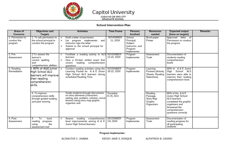 FINALS School-Intervention-Plan | PDF | Reading Comprehension | Cognitive Science