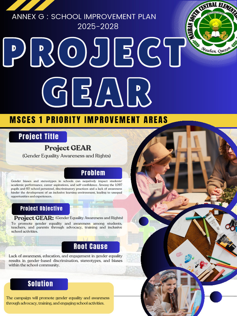 PPAs 2025-2028 | PDF