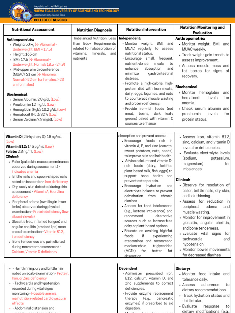 Dmpmal Absorption Syndrome | PDF | Human Nutrition | Nutrition