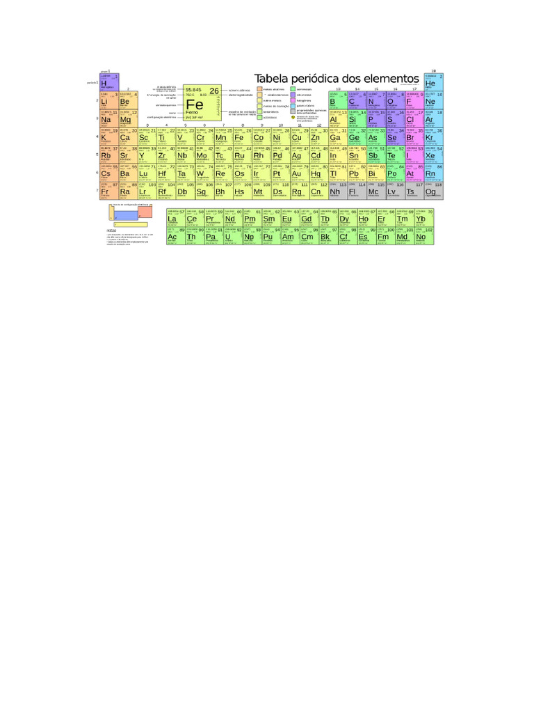 Tabela Periodica | PDF