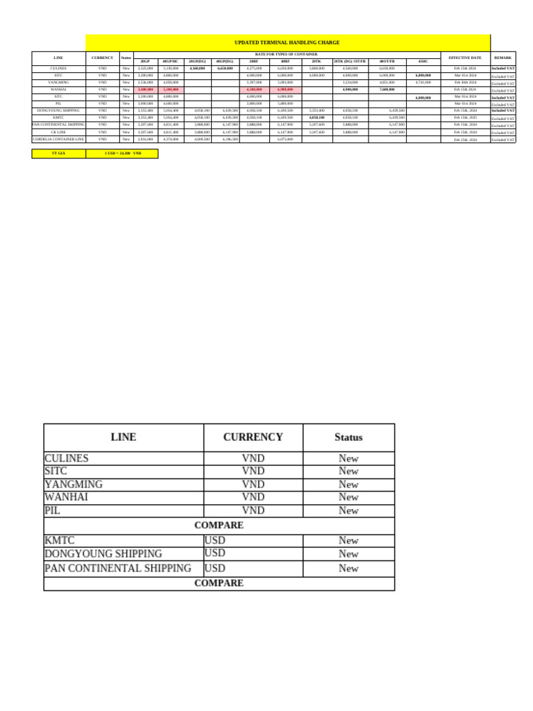 Updated Terminal Handling Charges 2024 | PDF | Currency | Foreign ...