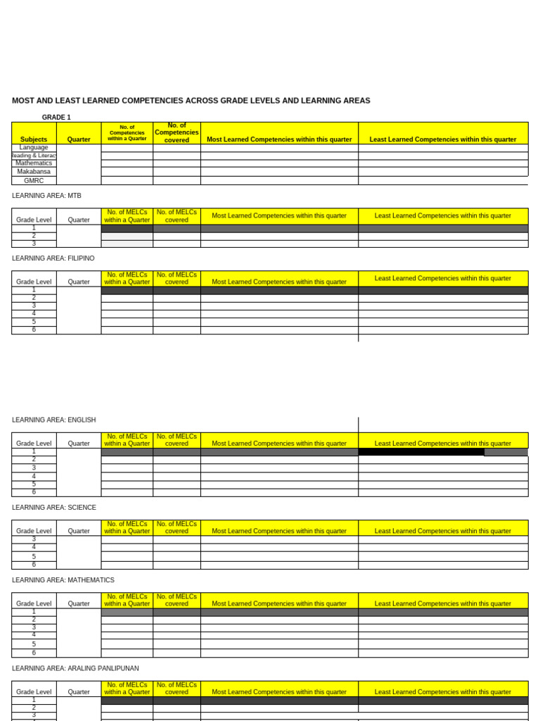 Most and Least Learned Skills Template | PDF | Cognition | Communication
