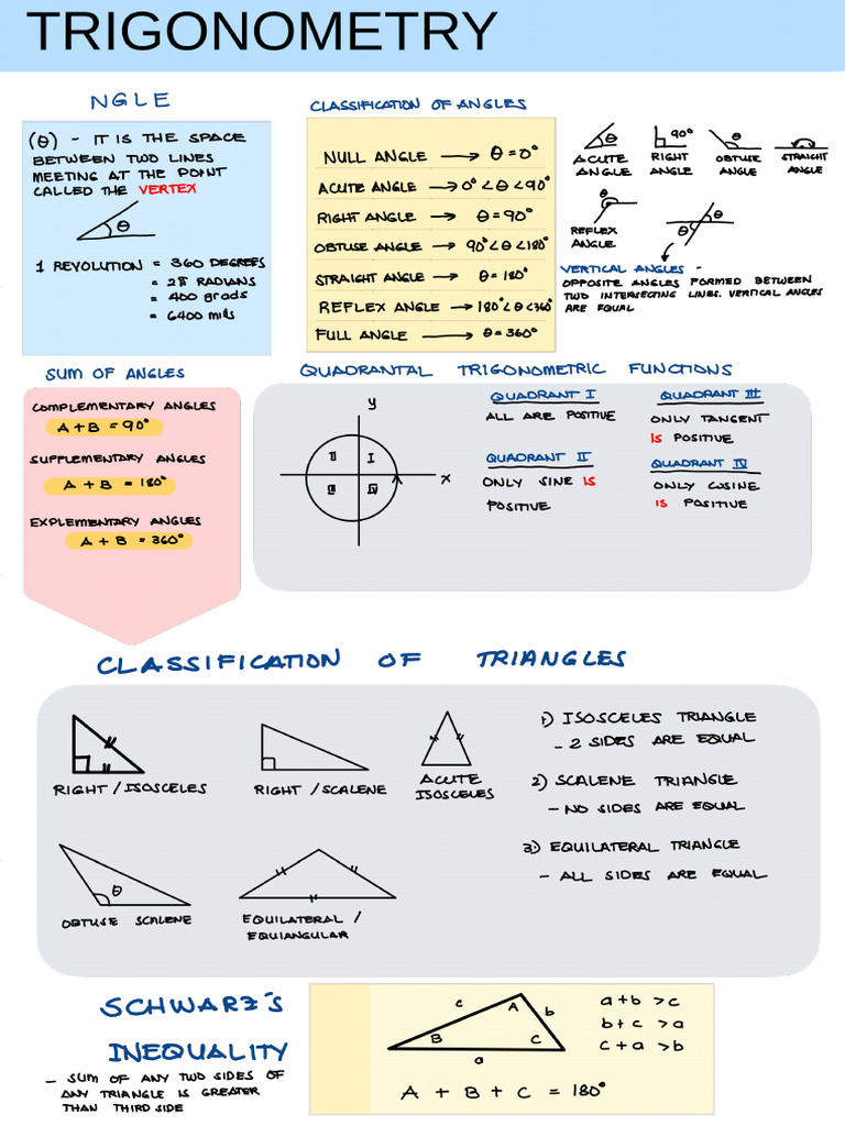 Trigo Formulas | PDF