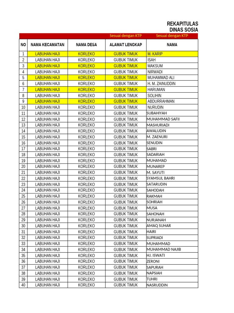 Contoh Lampiran Paket Sembako | PDF