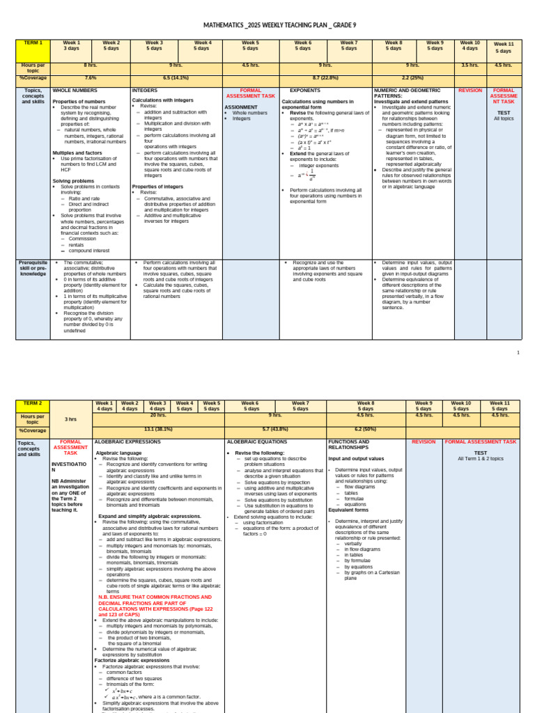Mathematics - 2025 Weekly Teaching Plan - Grade 9 | PDF | Factorization ...