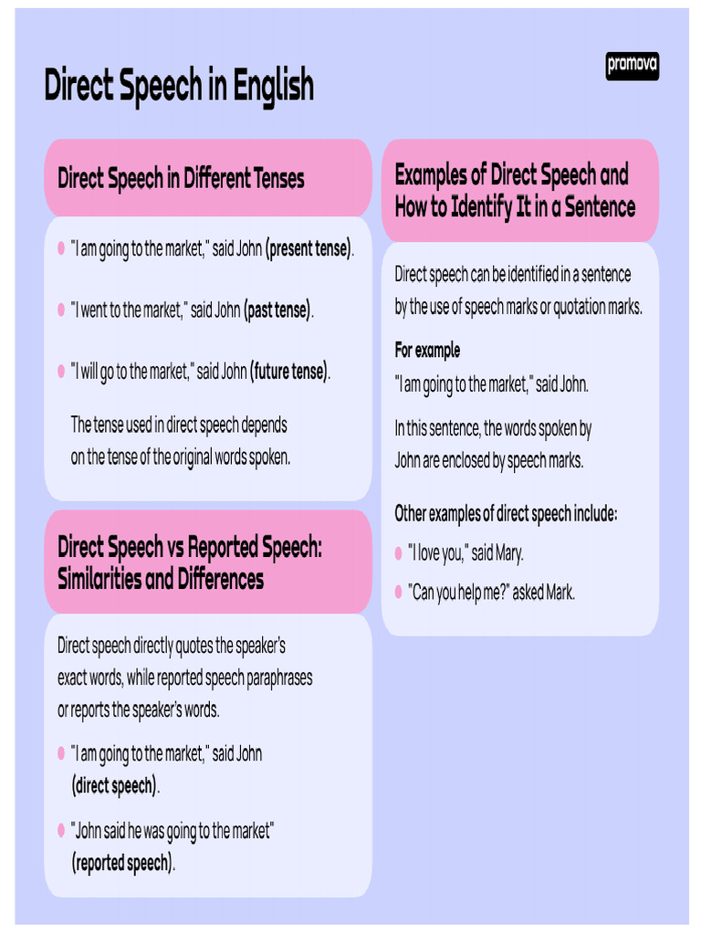 Direct Speech | PDF