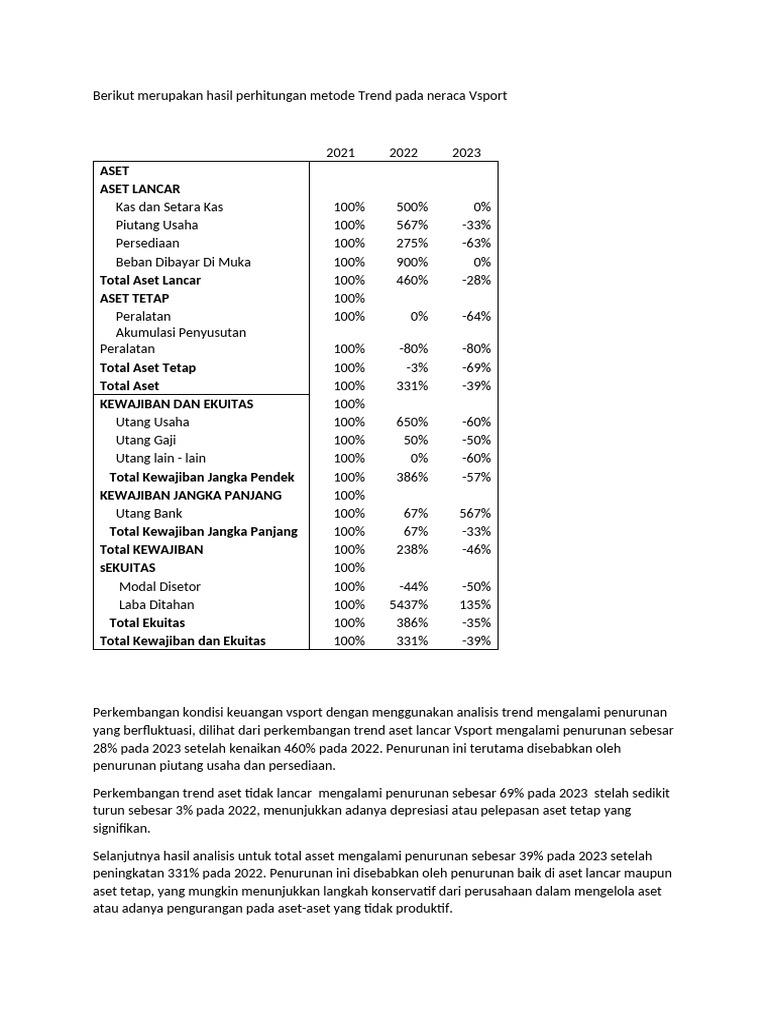 Interpretasi Analisis Trend | PDF