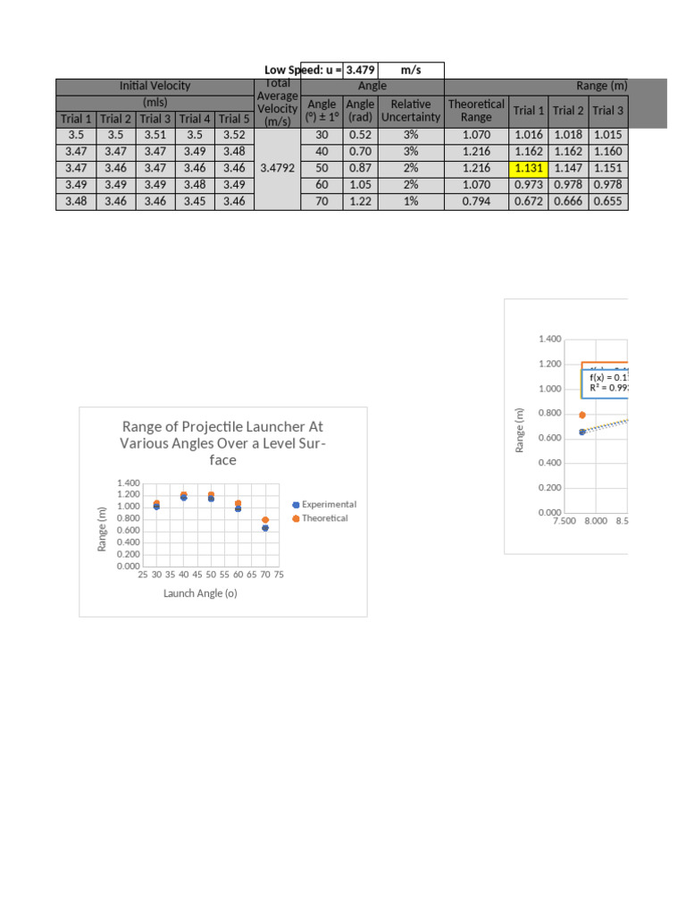 Projectile Motion Prac For Assignment | PDF | Classical Mechanics | Physical Phenomena