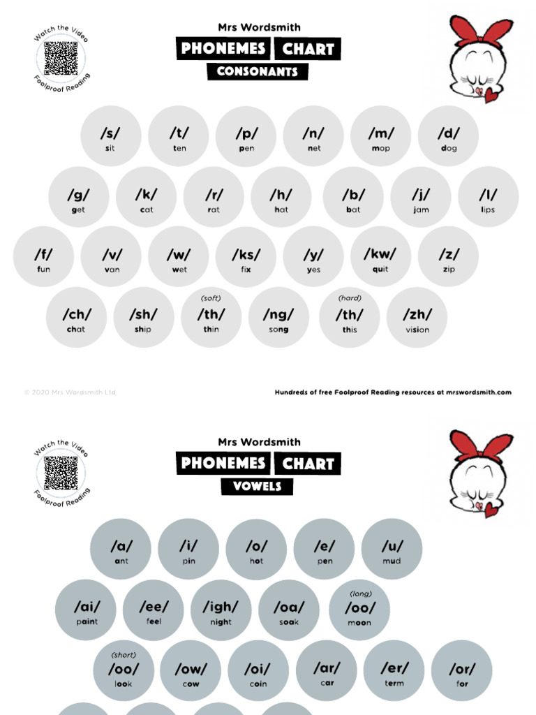 Phonemes Chart Stapled Us | PDF