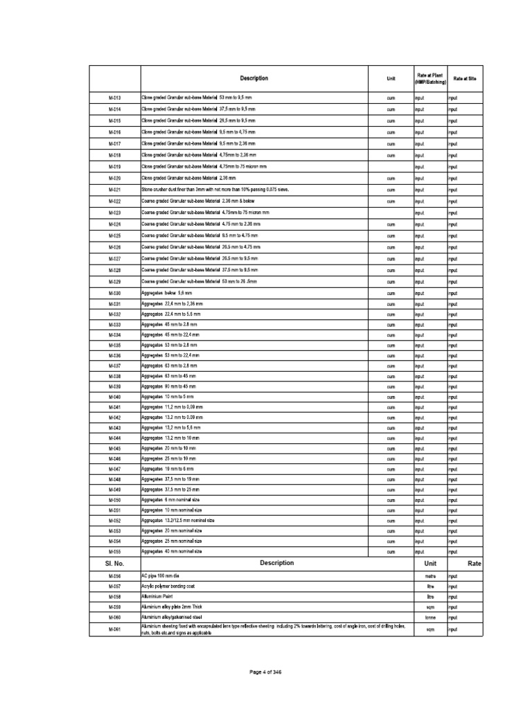Sl. No. Unit Rate Description: Page 4 of 346 | PDF