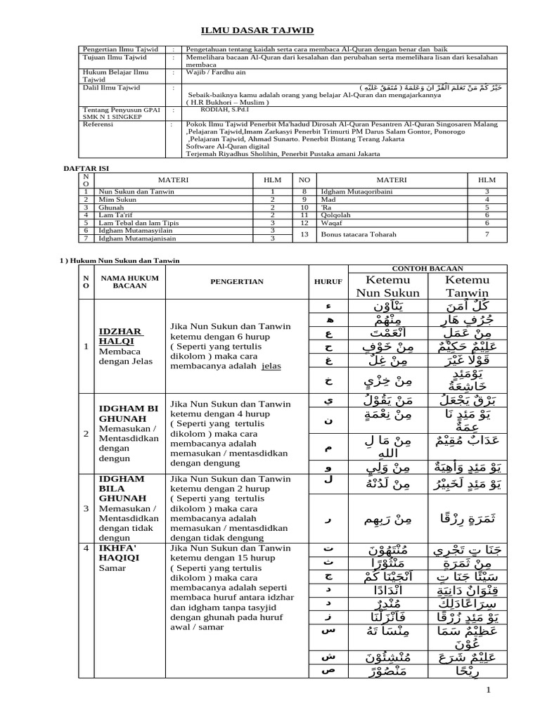 Ilmu Dasar Tajwid | PDF