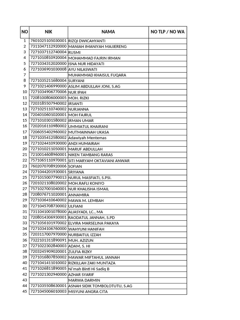 Permintaan Data Pengajar TPQ Ter Update Dari Kanwil | PDF