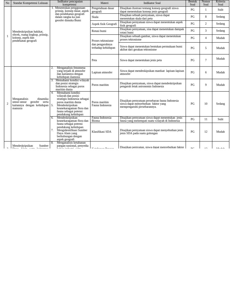 Kisi - Kisi Am Geografi 2025 | PDF