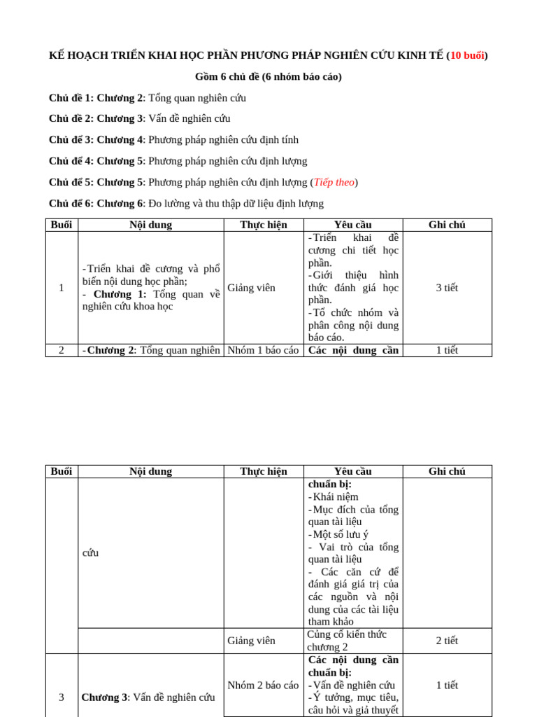 Ke Hoach Trien Khai. 10 Buoi | PDF