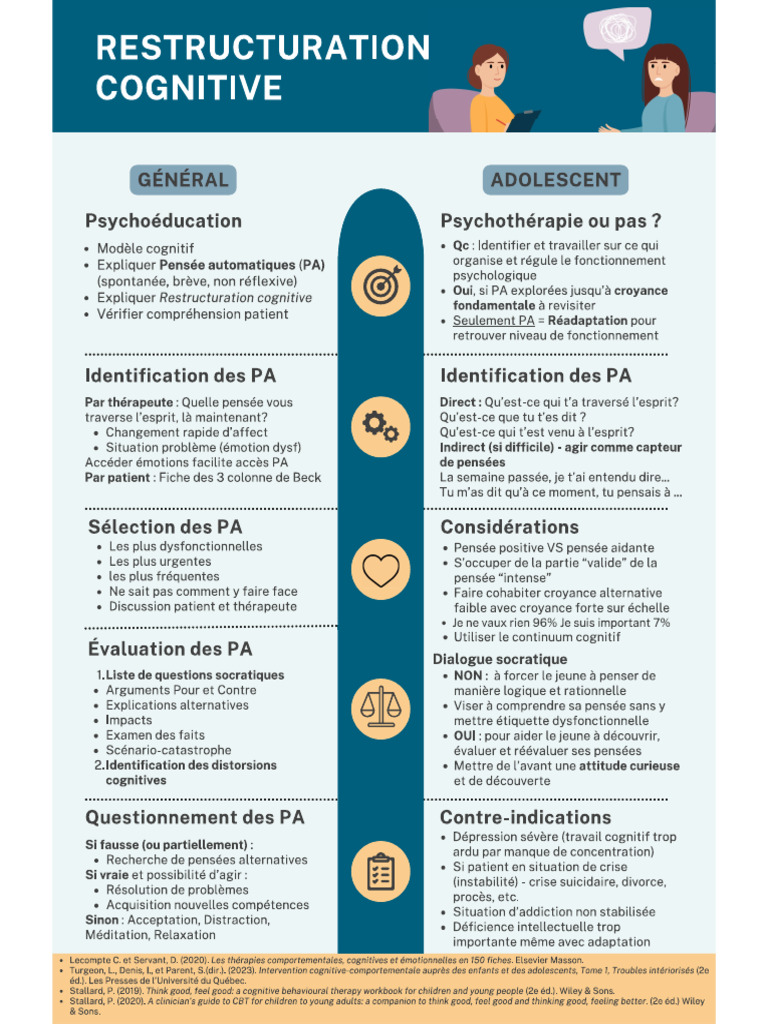 Fiche-Mémoire Pour Restructuration Cognitive | PDF