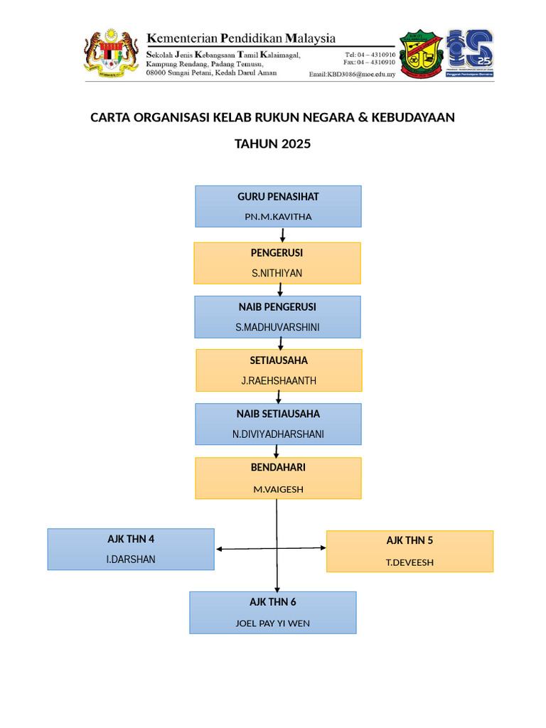 Carta Organisasi Kelab Rukun Negara 2025 | PDF