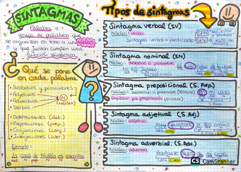 Esquema Sintagmas | PDF