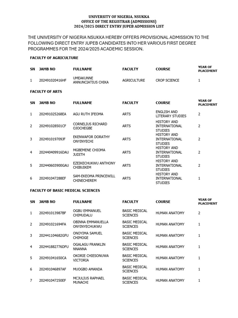 2024 2025 Direct Entry Jupeb Admission List For Upload MSW 14 3 2025 | PDF | Nigeria